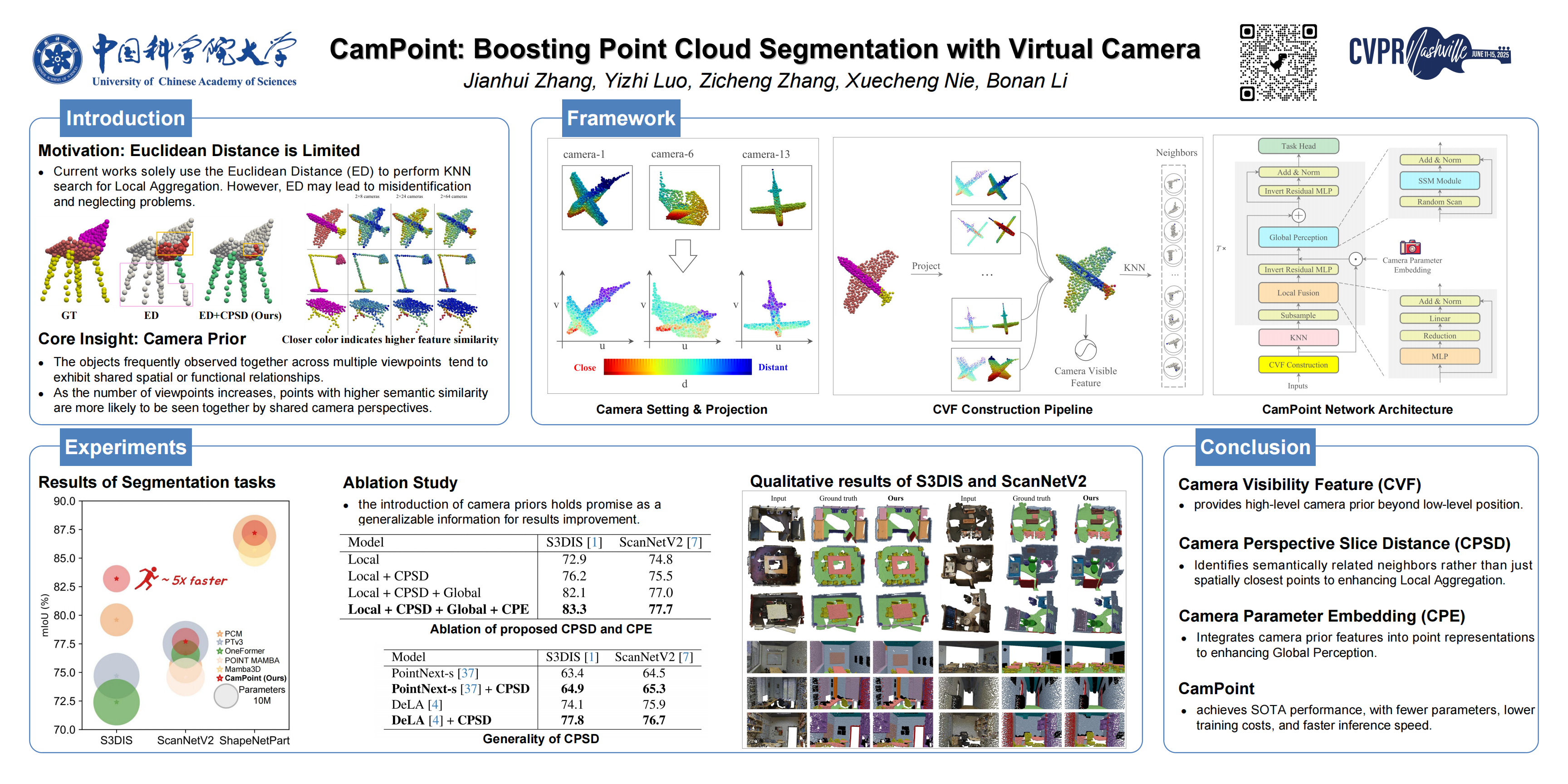 CVPR Poster CamPoint: Boosting Point Cloud Segmentation with Virtual Camera